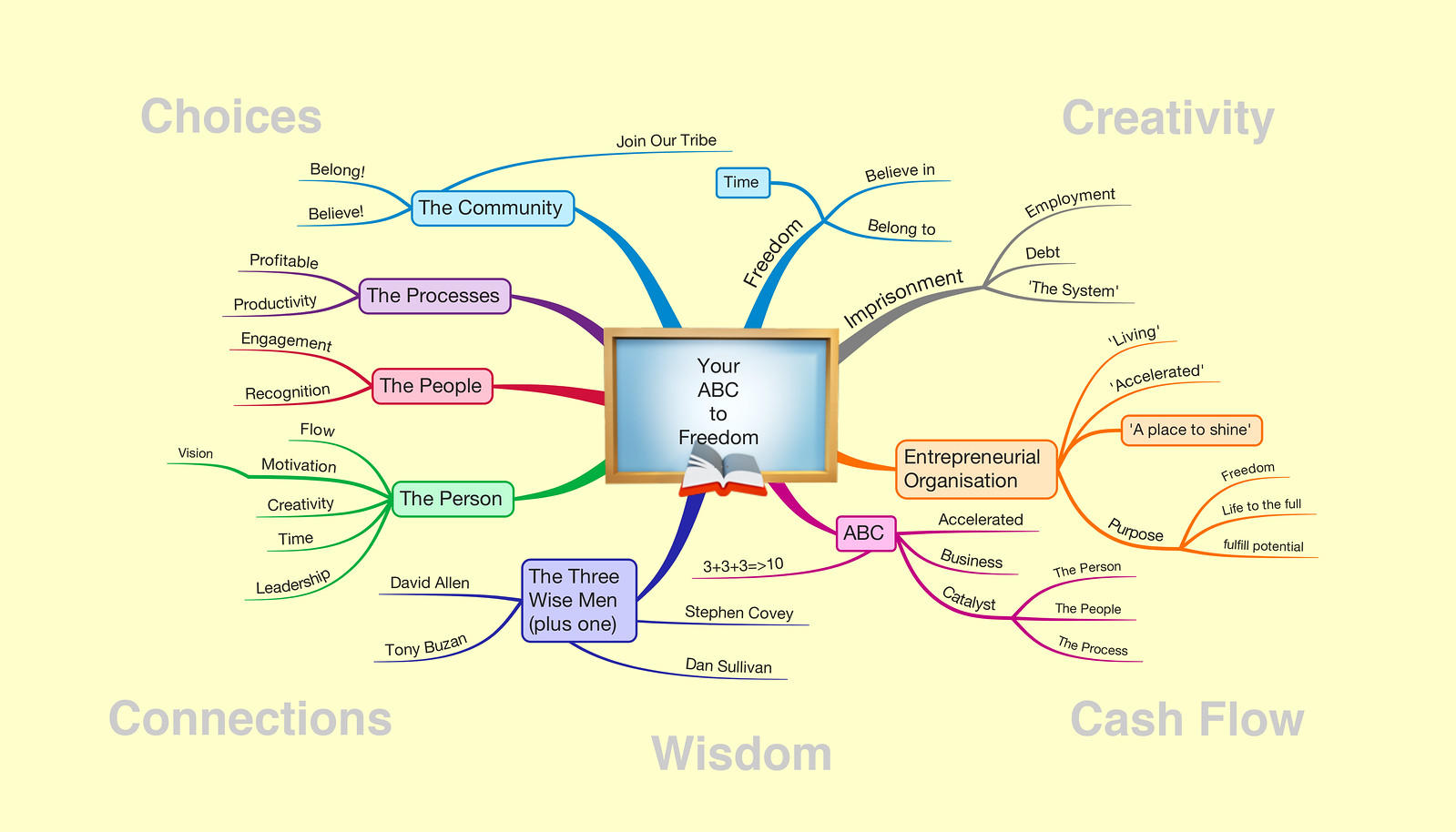 Zo Verbeter Je Jouw Persoonlijke Ontwikkeling